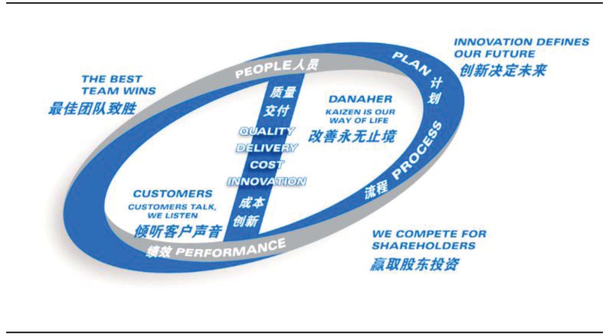丹纳赫的巨头之路，将并购进行到底！_CACLP体外诊断资讯网