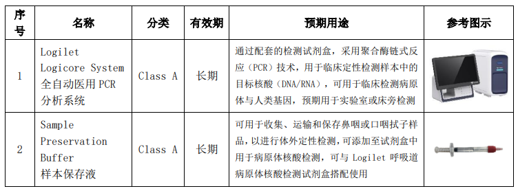 获欧盟IVDR认证！普门科技、诺唯赞、帝迈生物_CACLP体外诊断资讯网